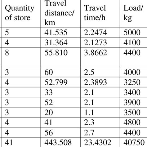 Example Of 2 Opt Algorithm Operation Download Scientific Diagram