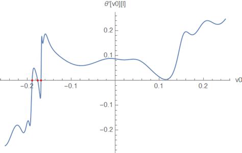 Differential Equations Ndsolve Not Able To Adjust Condition In Ode