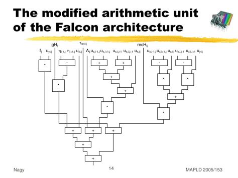 Ppt Emulated Digital Cnn Um Implementation Of A 3 Dimensional Ocean Model On Fpgas Powerpoint
