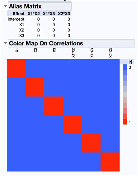 Solved Analyzing Factorial Experiment With Missing Data Jmp User Community