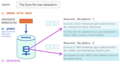 The Illustrated Retrieval Transformer Jay Alammar Visualizing Machine Learning One Concept