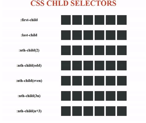 Mujeeb Ur Rahman Khan On Linkedin Webdevelopment Frontenddevelopment Webdeveloper Html