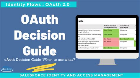 Identity Flows Oauth 20 Apex Hours