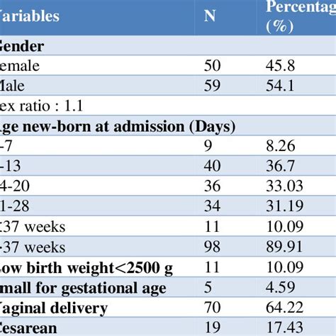 Global Parameter Sensitivity Of Three Modeled Icu Population Download Scientific Diagram