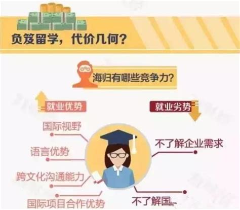 留學耗費200多萬回國底薪僅2千，赴美生子投資10萬賺980萬靠譜嗎 每日頭條