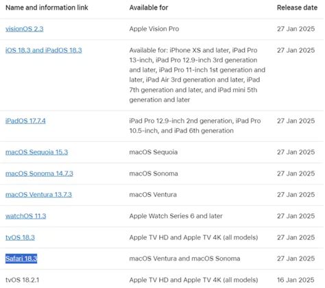 Apple Fixes Critical Cyber Threats Including Actively Exploited Zero