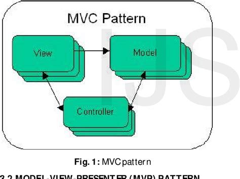 Figure 1 From Efficient Gui Development Using Windows Presentation Foundation Framework And