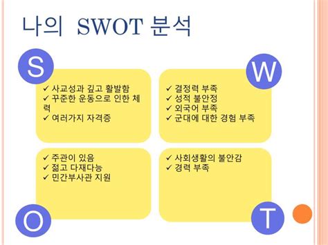 Ppt Swot 분석 Powerpoint Presentation Id5577271