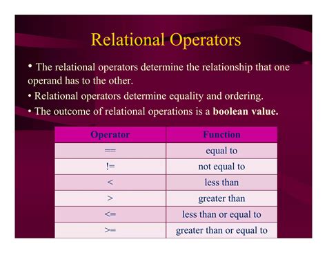 Operators In Java Pdf Programming Languages Computing