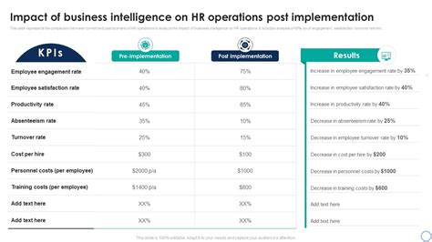 Business Analytics Application Impact Of Business Intelligence On Hr Operations Post Formats Pdf