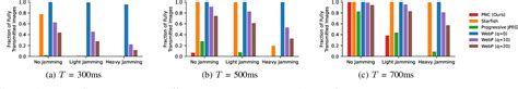 Figure 1 From Progressive Neural Compression For Adaptive Image Offloading Under Timing