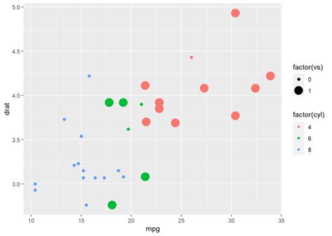 Ggplot2 图例（Ⅰ）：图例函数、主题函数中的图例参数 Csdn博客