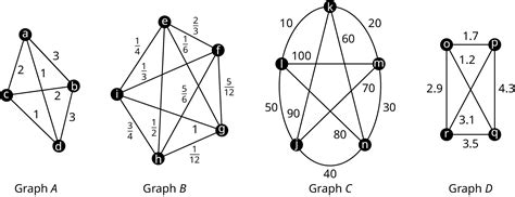 12 10 1 exercises mathematics libretexts