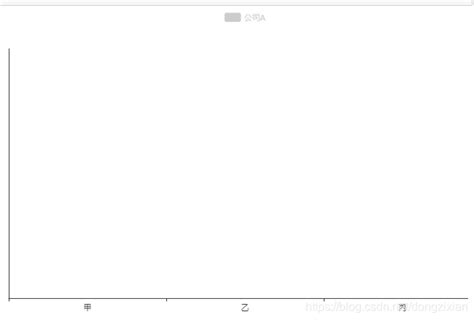 如何用pyecharts绘制柱状图，条形图，折线图，饼图环形图，散点图python 环形柱状图 Csdn博客