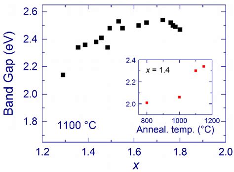 Figure 3 From Optical And Structural Properties Of Si Nanocrystals In Sio2 Films Semantic Scholar