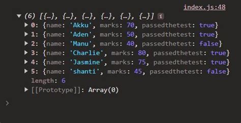 100daysofcodechallenge 100daysodcode Html Js Gitlab Arjun K R