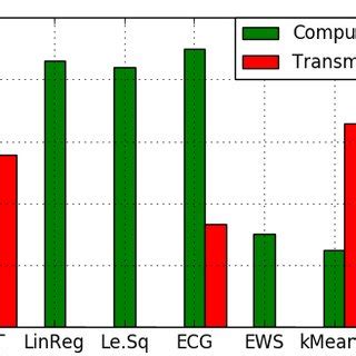 IoT Application Pipeline On A Wearable Device Download Scientific Diagram