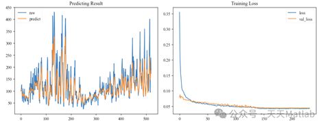 【vmd Dbo Lstm】变分模态分解 蜣螂优化算法 长短时记忆神经网络研究附python代码 Csdn博客