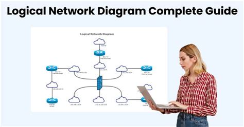 Logical Vs Physical Diagram
