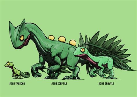 Treecko Sceptile And Grovyle Pokemon Drawn By Blacknirrow Danbooru
