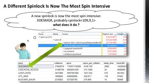 Super Scaling Singleton Inserts
