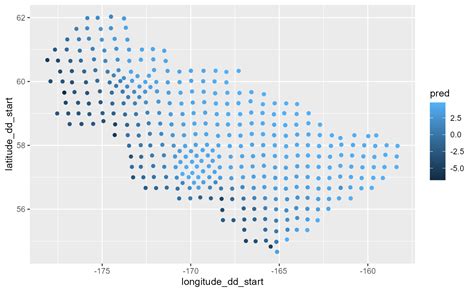 Compare Sdmgamindex To Regular Gams • Sdmgamindex