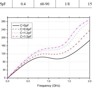 Fixed Differential Phase Shifting In Variable Frequency Band Generated