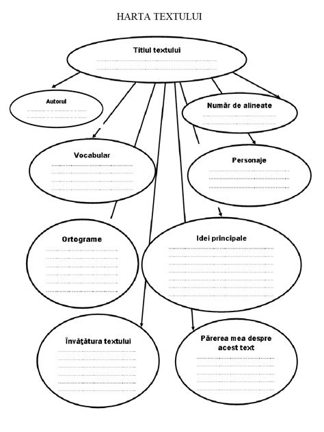 Lumea Lui Scolarel Harta Textului