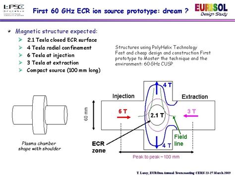 GHz ECR Ion Source For RIB Production