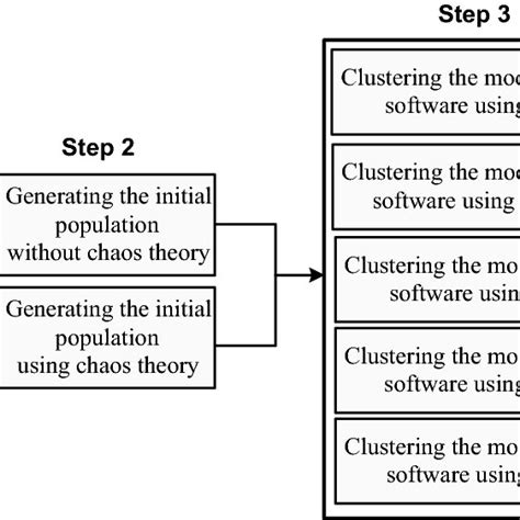 The Steps Of The Proposed Method Download Scientific Diagram