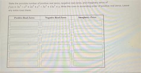 Solved State The Possible Number Of Positive Real Zeros Chegg