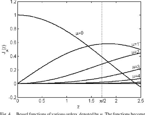figure 2 from naturally sampled triangle carrier pwm bandwidth limit