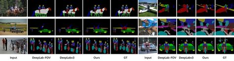Qualitative Comparisons On PASCAL Part Dataset Our Model Generates Download Scientific Diagram
