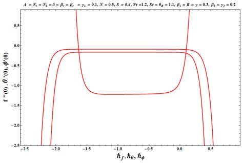 Analysis Of Nonlinear Convectionradiation In Chemically Reactive Oldroyd B Nanoliquid
