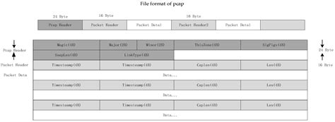 Applied Sciences Free Full Text Air Traffic Trajectory Operation Mode Mining Based On Clustering