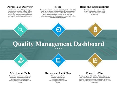 Quality Management Dashboard Ppt PowerPoint Presentation Outline Skills