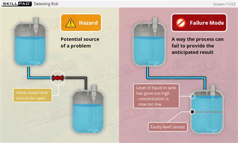 Process Validation Process Design Skillpad Digital Learning For Life Sciences