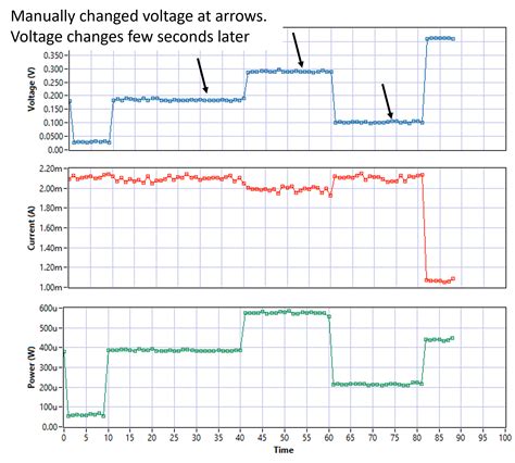 Solved Delay In Daqmx Writing Multiple Samples Ni Community
