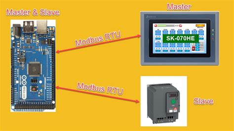 Modbus RTU Master And Slave Adruino With HMI Samkoon Via RS HTTOffical YouTube