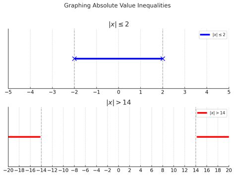 Solved Please Mark On The Graph And Provide The Answer 6 Directions