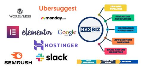 Digital Hub The Must Have Tool For Outstanding Results