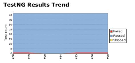 How To Generate Testng Reports In Jenkins Java Code Geeks