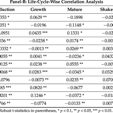 Correlation Analysis Download Table
