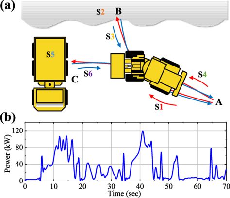 Figure 9 From Small Dataset Based Closed Loop State Of Charge