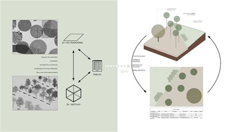 Bim In Landscape Architecture Scenarios Possibilities And