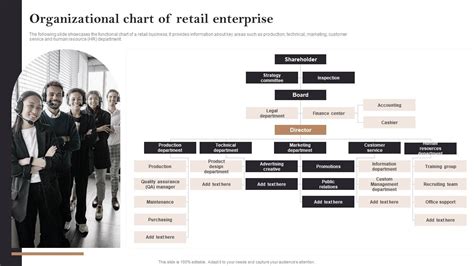 Organizational Chart Of Retail Enterprise Opening Retail Store In Untapped Structure PDF
