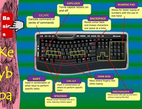 Keyboard Basics Ppt