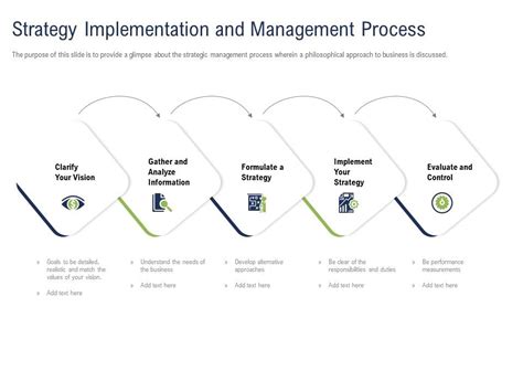 Incremental Decision Making Strategy Implementation And Management
