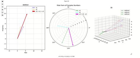 Exploring Quantum Computing From Essential Mathematical Equations To