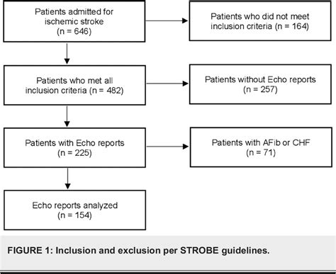 Figure 1 From Left Atrial Enlargement In Primary Cryptogenic Strokes Without Atrial Fibrillation
